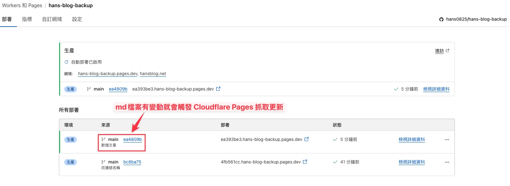 自動化部署 Hexo 到 Cloudflare Pages | Hans's Blog